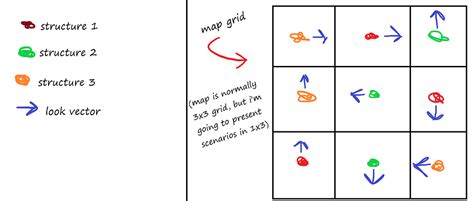 Minimaps How Are They Done Scripting Support Developer Forum Roblox