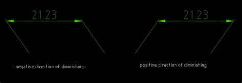 oblique dimension autolisp visual lisp and dcl autocad forums