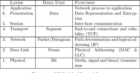 Figure 21 From Exploring Delay Based Tcp Congestion Control Semantic
