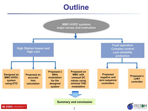 Design Modeling And Control Of Modular Multilevel Converters Mmc Based Hvdc Systems Ghazal