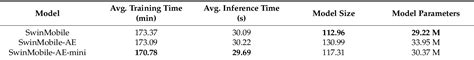 table 8 from a dual architecture fusion and autoencoder for automatic morphological