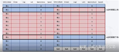 出租车GPS数据专题出租车GPS数据清洗和分析的技术要点 知乎