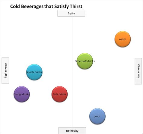 Perceptual Map Marketing Template