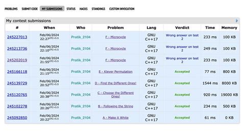 Pratik Jain On Linkedin Codeforces Codingchallenge Achievementunlocked Programmingjourney