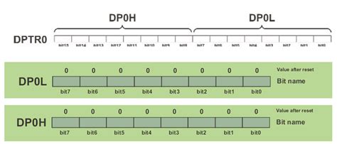Hotech8051prog