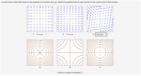 Solved Please Thanks 1 Point Each Vector Field Shown Is The Gradient Course Hero