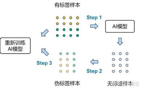 提升小样本下预测性能近一个数量级 新论文 神经网络响应时程预测中的迭代自迁移方法 附数据集和程序 知乎