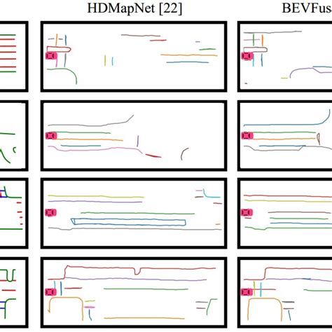 Qualitative Hd Map Prediction Results Of Different Methods The Red Car