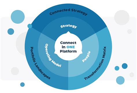 Scientrix Adaptive Strategy And Execution