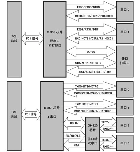 Stm32串口打印 中文乱码 电子发烧友网