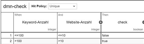 processengineexception with dmn and gateway discussion and questions camunda forum