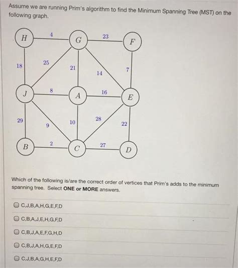 solved assume we are running prim s algorithm to find the