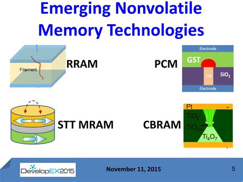 PPT Emerging Non Volatile Memories Opportunities And Challenges PowerPoint Presentation ID