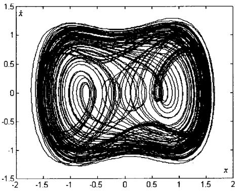 Phase Plane Diagram 03 Download Scientific Diagram