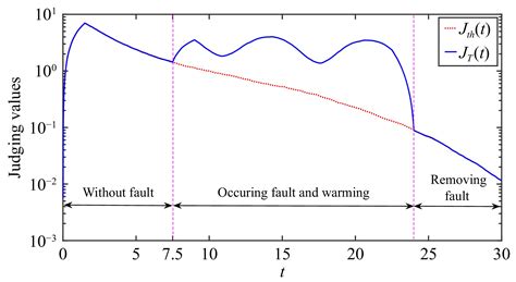 A Double Sensitive Fault Detection Filter For Positive Markovian Jump