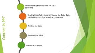 Ppt On Data Science Using Python Pptx Programming Languages Computing