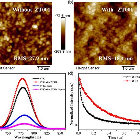 A Electrochemical Impedance Spectroscopy Eis Of Perovskite Solar