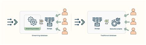 What Is A Streaming Database