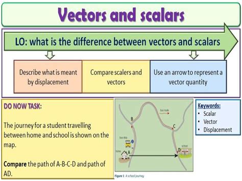 GCSE Vectors And Scalars Teaching Resources