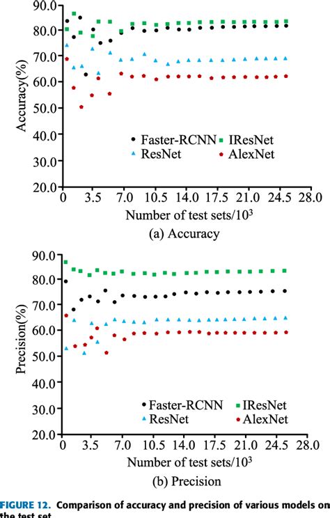 Figure 12 From Hybrid Improved Concave Matching Algorithm And Resnet
