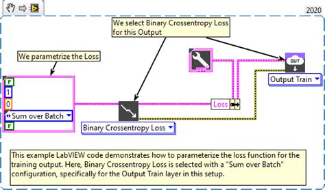 Cosinesimilarity Deep Learning