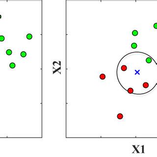Example Depicting Classification Using Naive Bayes Classifier