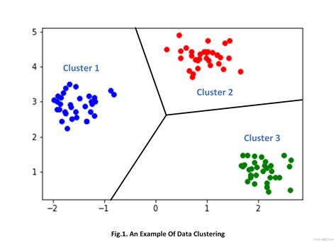 【机器学习】高斯混合模型（gaussian Mixture Models Gmm）深度解析 Csdn博客