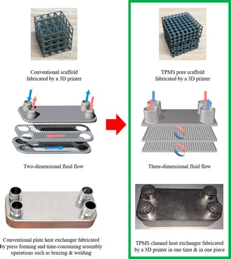 The Similarity Between Tissue Engineering Scaffolds And Chxs
