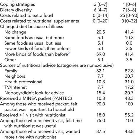 Nova Classification System Download Scientific Diagram Nova Classification System Download Scientific Diagram