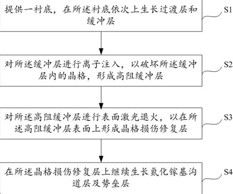 氮化镓基器件及其制造方法与流程 2