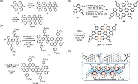 Nanographenes And Graphene Nanoribbons As Multitalents Of Present And Future Materials Science