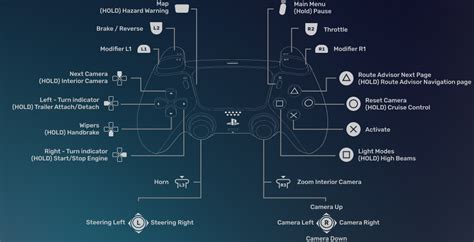 SCS Software S Blog Update New Controller Config
