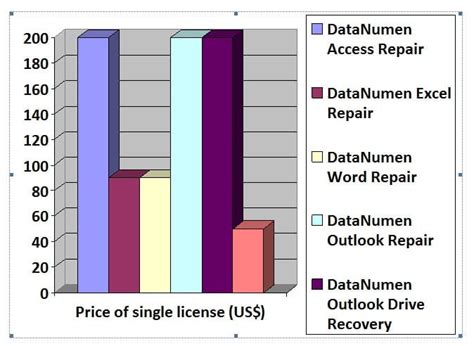 Methods To Present Your Table Data In A Chart In Word Methods To Present Your Table Data In A Chart In Word