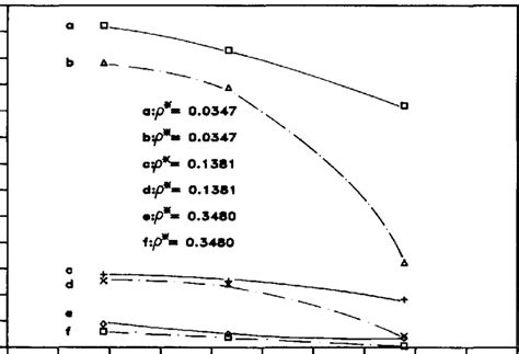 dependence of translational diffusion coefficients dn upon molecular