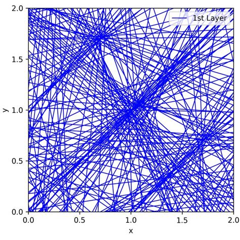 Approximation Results Of The Problem With A 3 Line Segment Interface Download Scientific Diagram