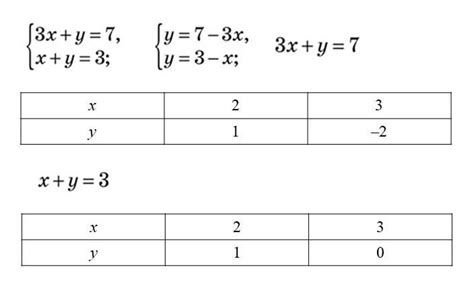 How To Solve Systems Of Equations