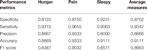 Performance Evaluation Of Svm Polynomial Download Scientific Diagram