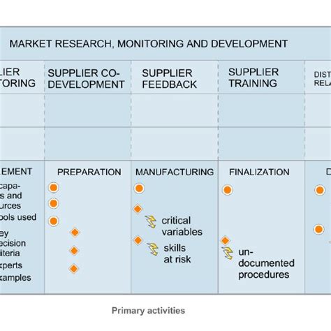 A Completed Electronic Competence Tree Template To Deepen The