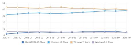 Windows App Development Basics Advantages Existek Blog