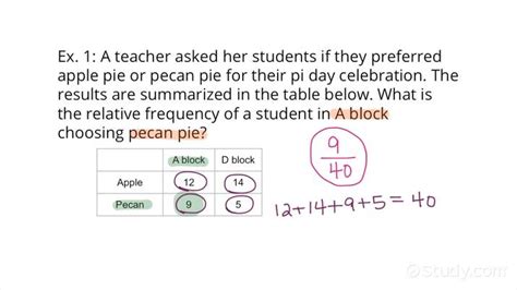 Calculating Relative Frequencies In A Contingency Table Algebra