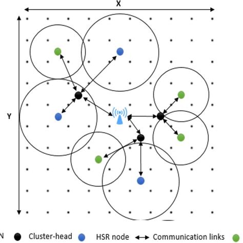 Illustration Of The Knee Point For A Convex Pareto Front 4 Download Scientific Diagram