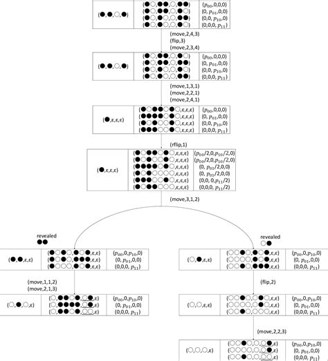 Figure 1 From Coin Based Cryptographic Protocols Without Hand