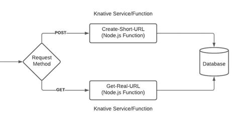 the value flywheel maps your capability maybe engineers don t get security and you ve got to