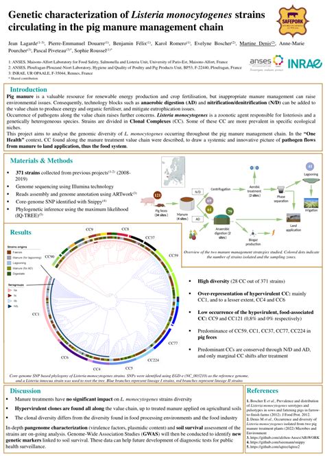 Pdf Genetic Characterization Of Listeria Monocytogenes Strains