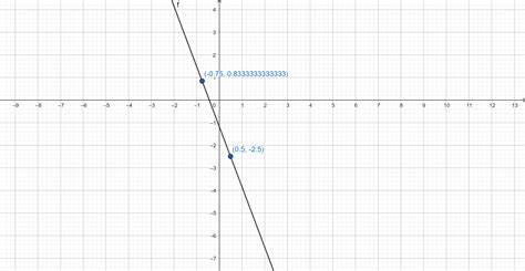 plot the two points and find the slope of the line passing t quizlet
