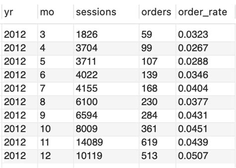 Github Imruchishahecommerce Database Analysis Using Mysql