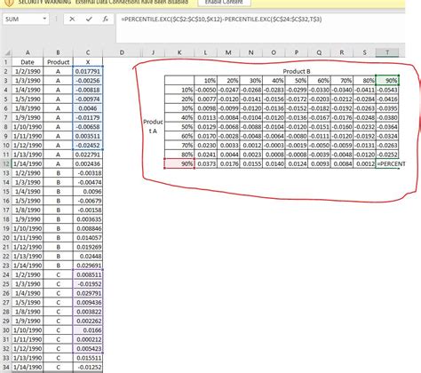 Solved Need Help Badly Percentile And Visualization Microsoft