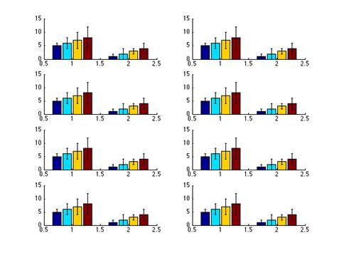 Matlab Merging 4 Separate Subplots In 1 Figure Having 4 Subplots
