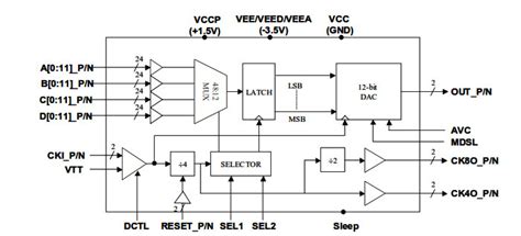 Multi Ghz Dac With Mux Lteq Microwave