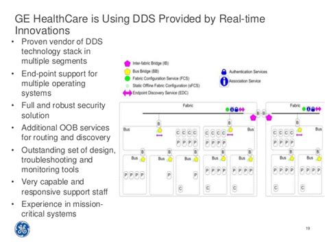 Ge Predix And The Dds Standard Transform Healthcare Control Robots